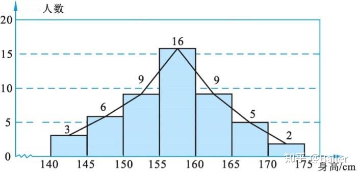 模型1:正态分布（The Model Thinker 2） - 知乎