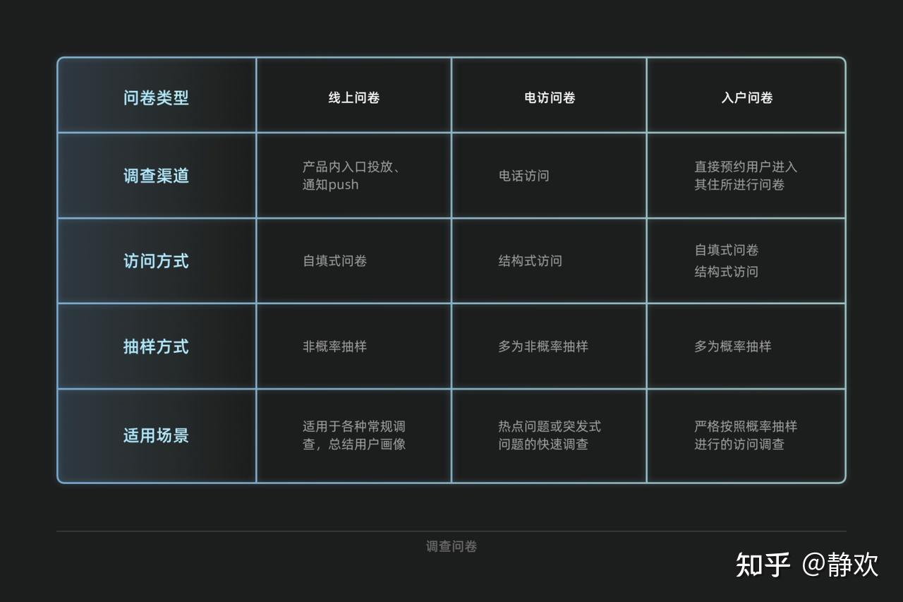 设计方法论：需求分析丨5WH模型 - 知乎
