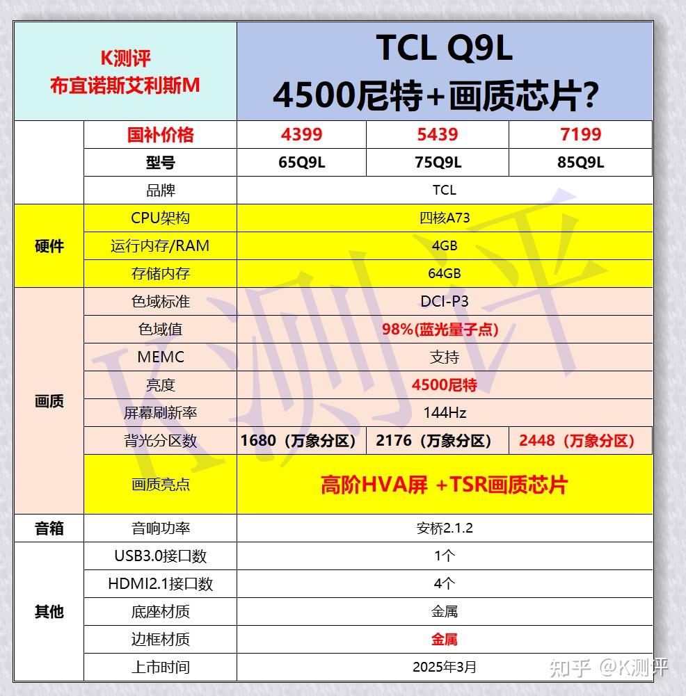【全网首发】Q9L/Q9L Pro，一图看懂！ - 知乎