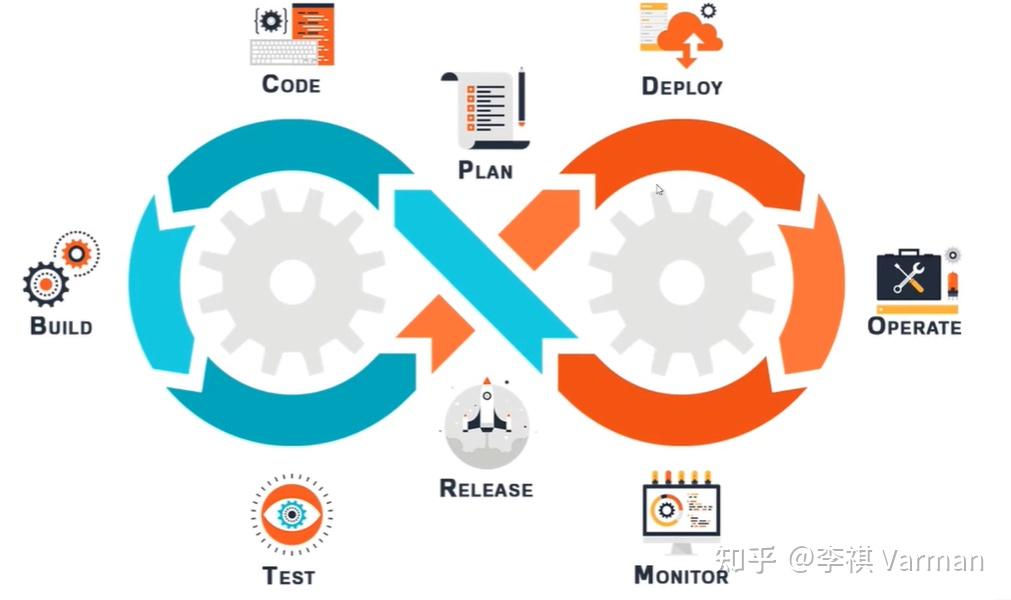Power Platform ALM 基础 - 知乎
