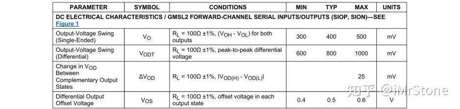 揭开 GMSL 的面纱：自动驾驶背后的隐藏技术 - 知乎