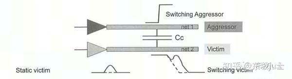 Signal Integrity: Crosstalk Delay 和 Crosstalk Noise-1 - 知乎