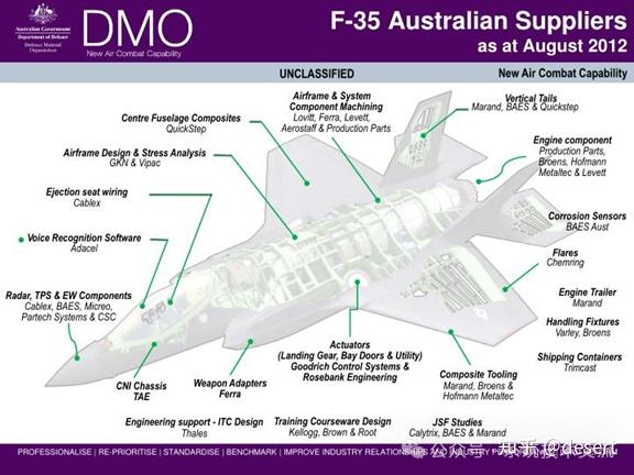 F-35战机核心装备剖析：AN/APG-81雷达与ASQ-239综合电子战系统的技术与实战效能 - 知乎