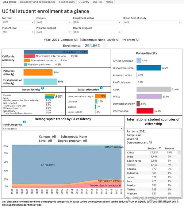 加州大学曝光最新入学生源背景！UC申请大军浩浩荡荡，如何顺利突围？ - 知乎