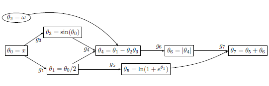详细解析深度学习中的 Lipschitz 条件 - 知乎