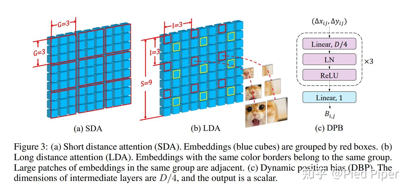 Vision Transformer 阅读笔记（Multi-scale多尺度，自用） - 知乎