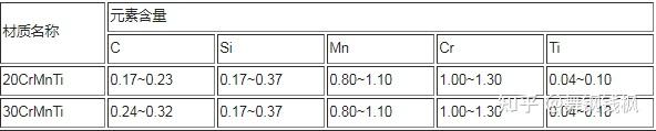 20CrMnTi钢板与30CrMnTi钢板区别 - 知乎