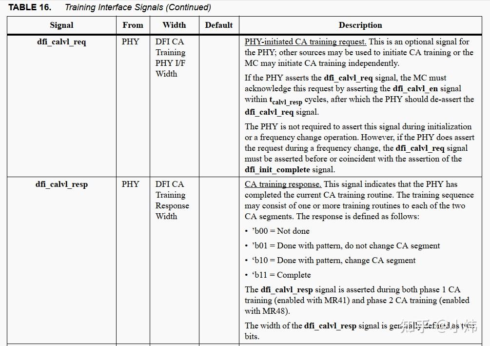 DDR自学整理10--DFI 接口 - 知乎