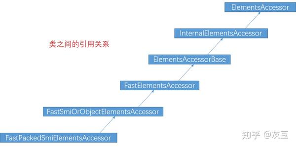 连载《chrome V8 原理讲解》第一篇:v8环境搭建 知乎