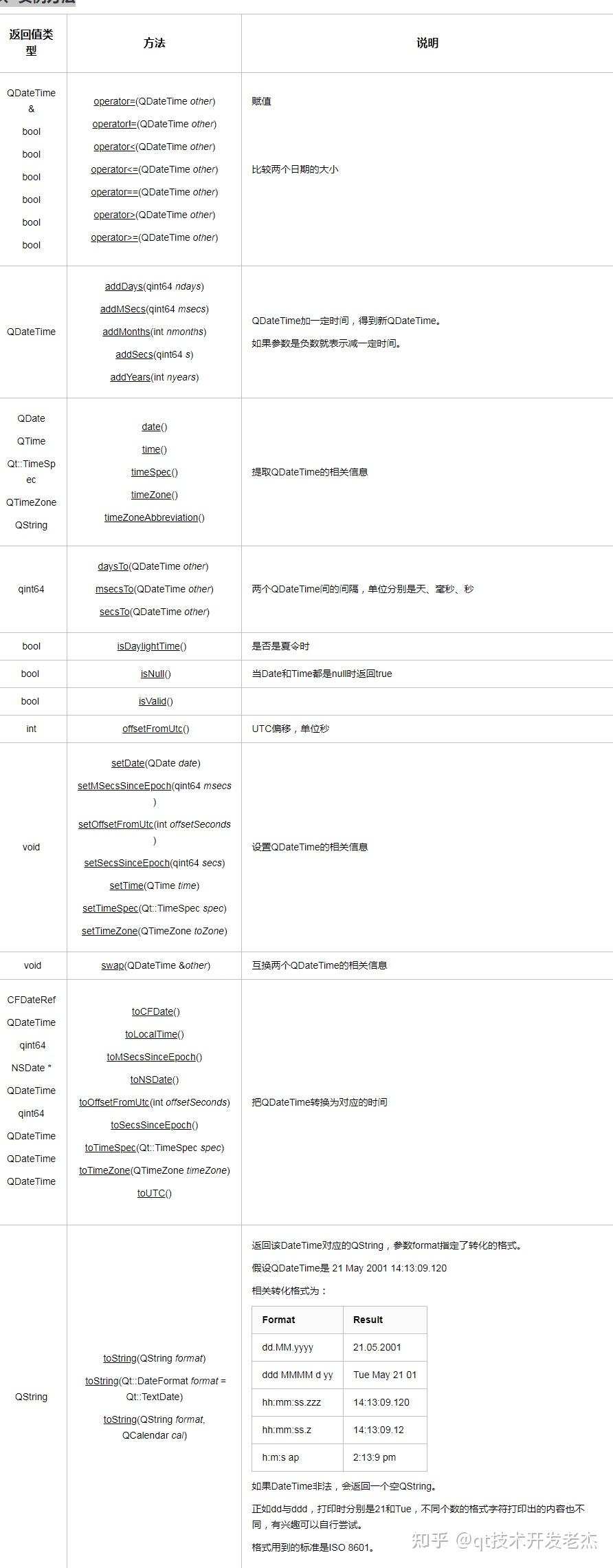 Qt:qdatetime 知乎