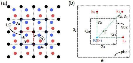 ABACUS新进展：能带反折叠（band unfolding）方法及相关应用 - 知乎