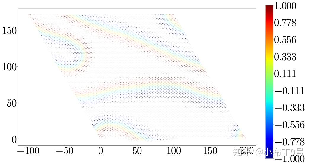 Spirit 大战 Mcsolver：磁拓扑结构的微磁模拟 - 知乎