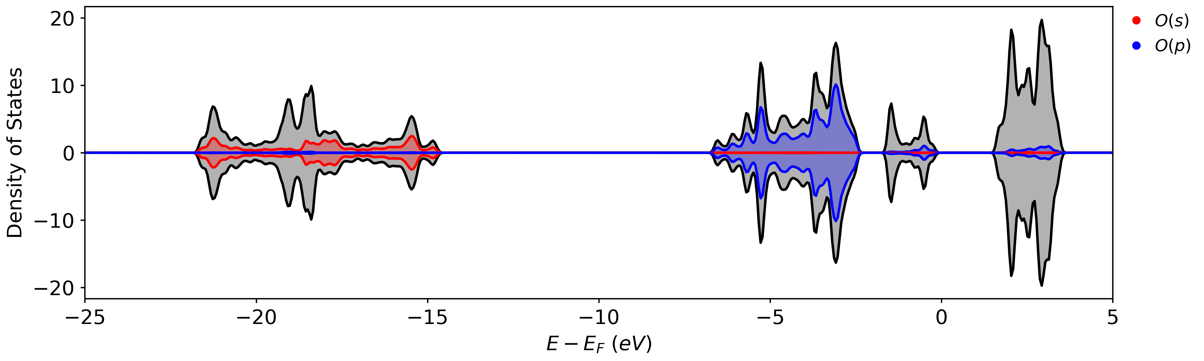 VASP vaspkit Materials_Studio DFT+U 画能带和DOS图 - 知乎