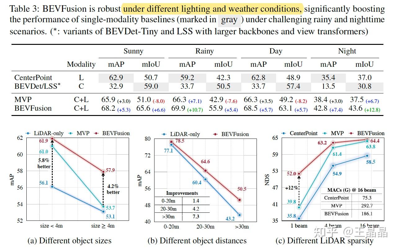 多模态融合-BEVFusion解读（一） - 知乎