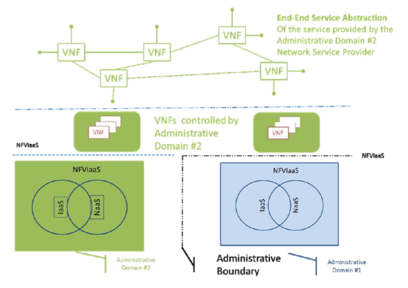 NFV 闲聊（基础技术篇） - 知乎