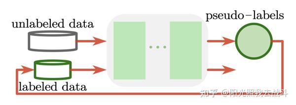 LAMDA-SSL：半监督学习开源工具包（1）介绍 - 知乎