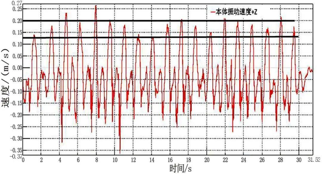 关注3·15 | 基于NVH测试技术的汽车减振器咕噜声异响问题排查与分析 - 知乎