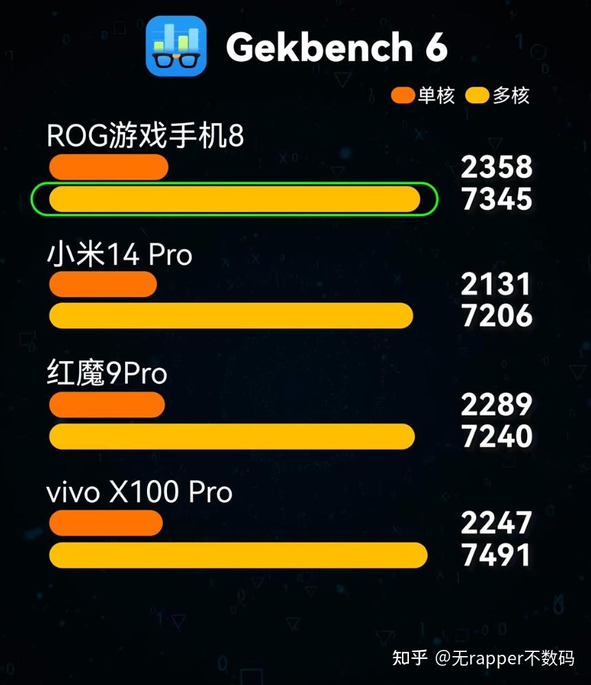 优质新机怎么挑？4K档首选骁龙8G3，ROG这款新机还能“开挂”畅玩 - 知乎