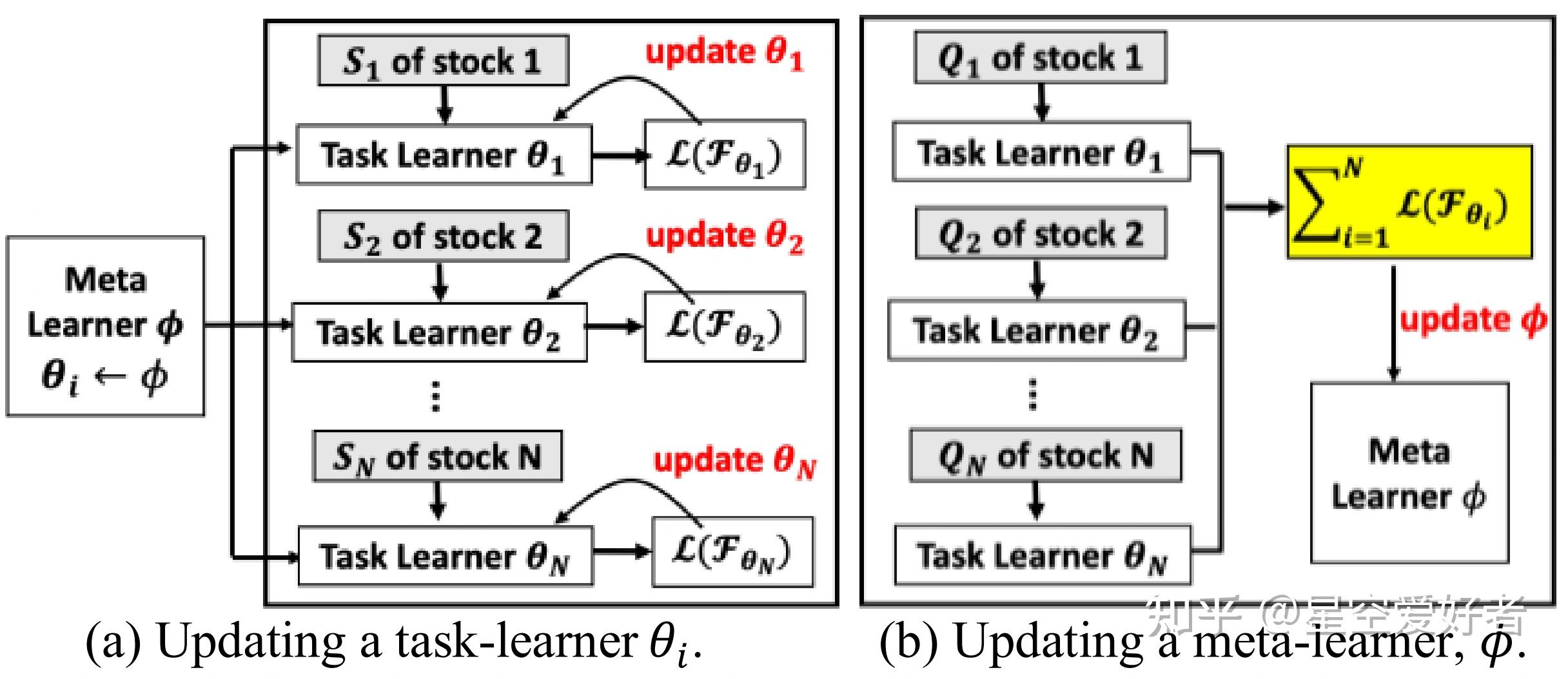 量化投资——基于Meta Learning的短期股票走势预测 - 知乎