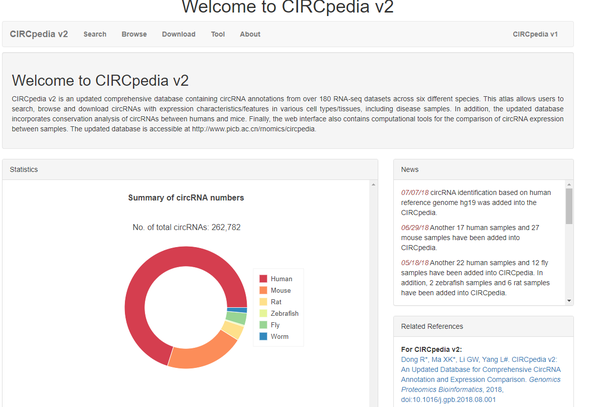 最强攻略2: 史上最全非编码RNA数据库汇总解读 - 知乎