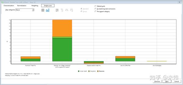 第一课为SimaPro的基本特征 - 知乎