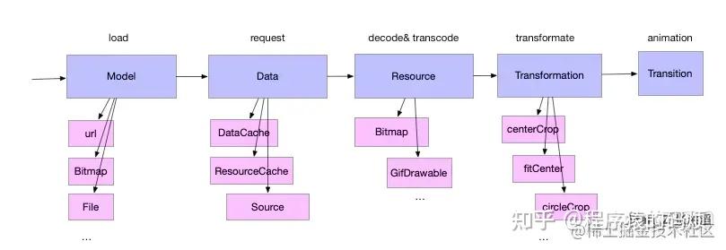 腾讯T10级架构师给应届女实习生深入；讲解的Glide框架源码 - 知乎
