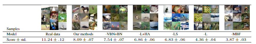 《Improved Techniques for Training GANs》-论文阅读笔记 - 知乎