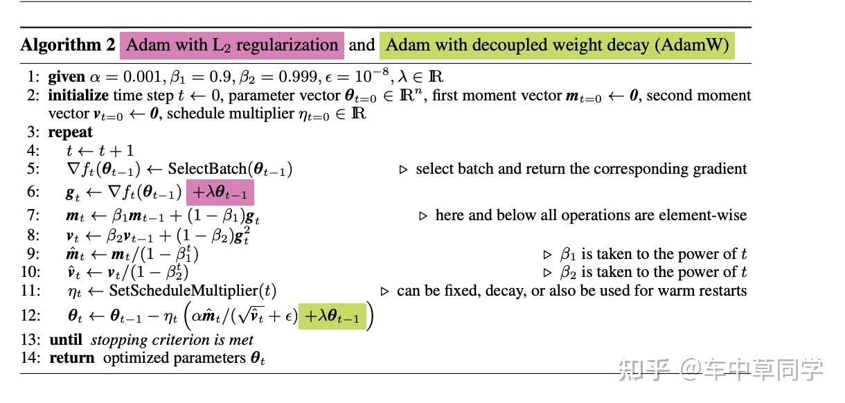 [通俗易读] 理解L2 regularization和Weight decay和Adamw，原理到代码。 - 知乎