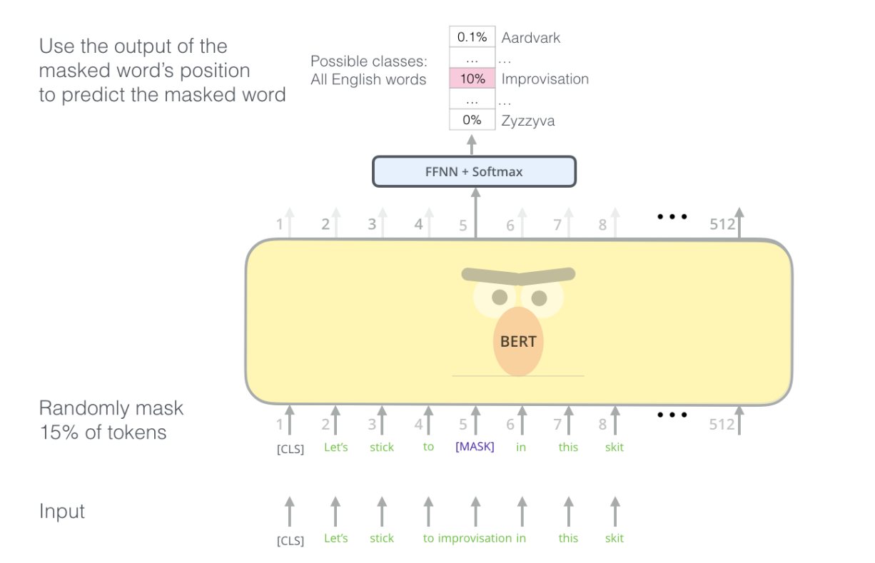 史上最全词向量讲解（LSA/word2vec/Glove/FastText/ELMo/BERT） - 知乎
