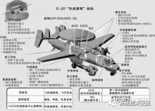 E-2D高级鹰眼系统 - 知乎