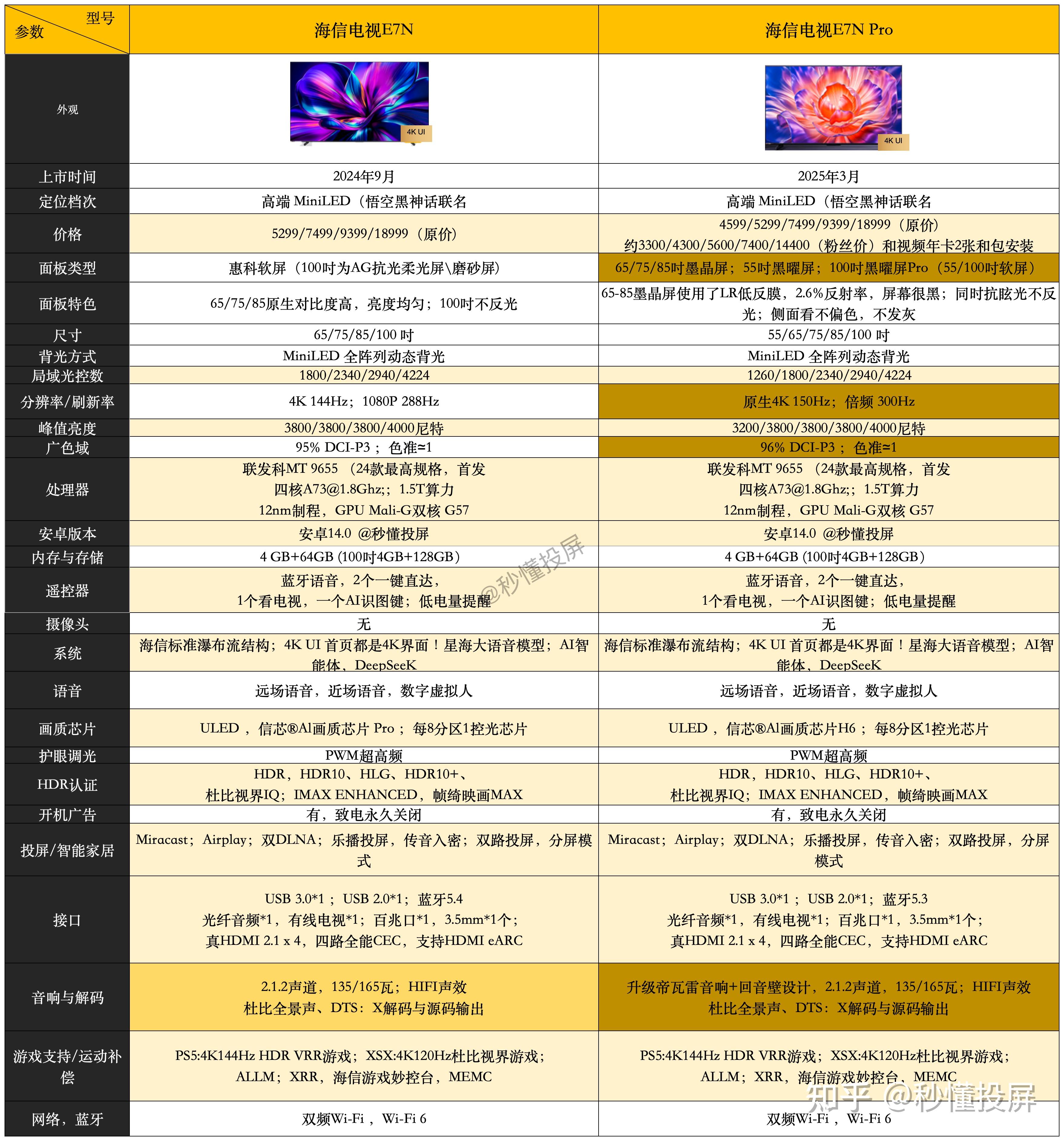 没短板了！海信电视E7N Pro升级为墨晶屏！25年五千档超值75吋电视，首发测评 - 知乎