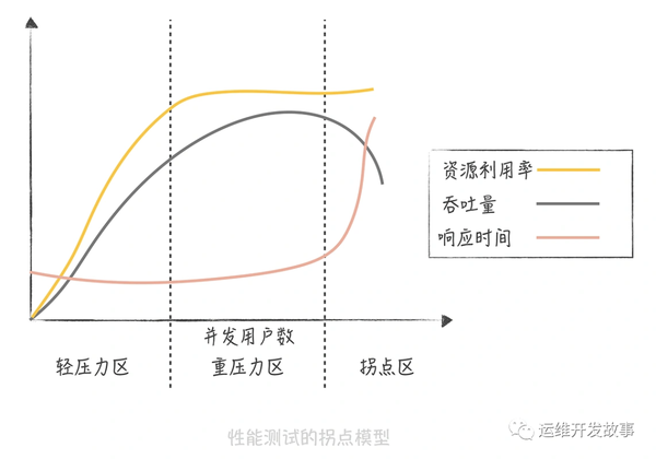 SRE之SLI/SLO设定 - 知乎