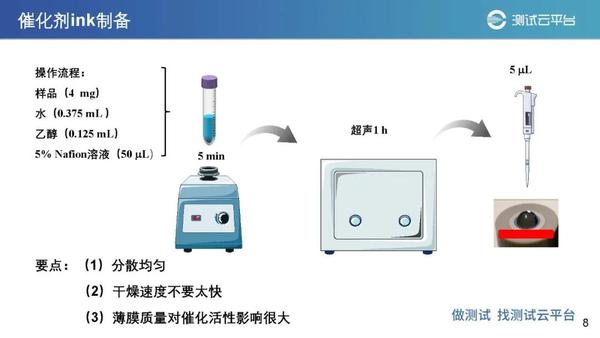 电催化测试分析公开课：LSV、EIS、CV、Tafel测试及拟合、IR补偿、计时电流/电位法、电化学活性面积！ - 知乎