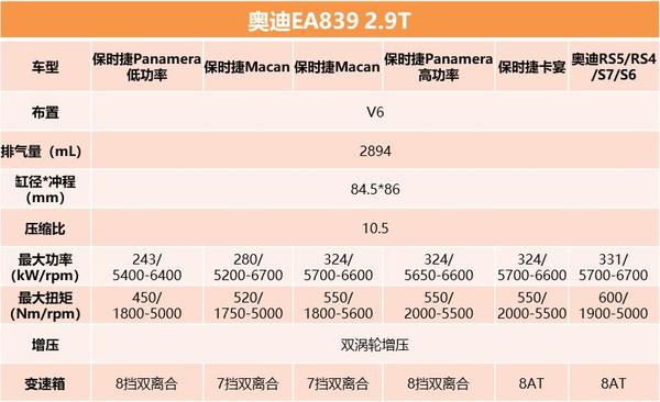 3.0T or 2.9T？谁才是真正的EA839发动机？ - 知乎