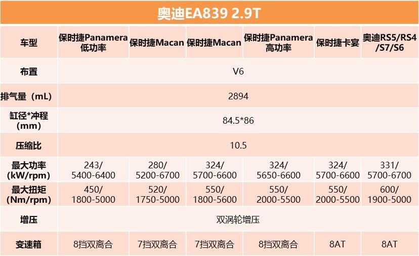 3.0T or 2.9T？谁才是真正的EA839发动机？ - 知乎