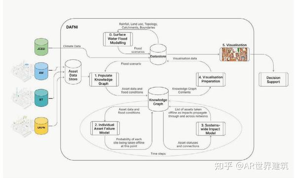 Digital AECOM | 技术整合与数字孪生，搭建数字生态系统 - 知乎