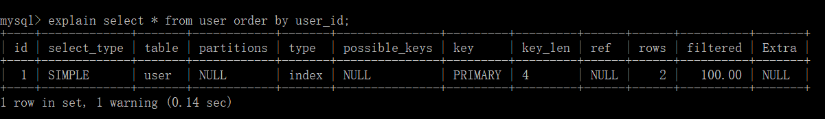 MySQL执行计划【explain】，看这一篇就够了！ - 知乎