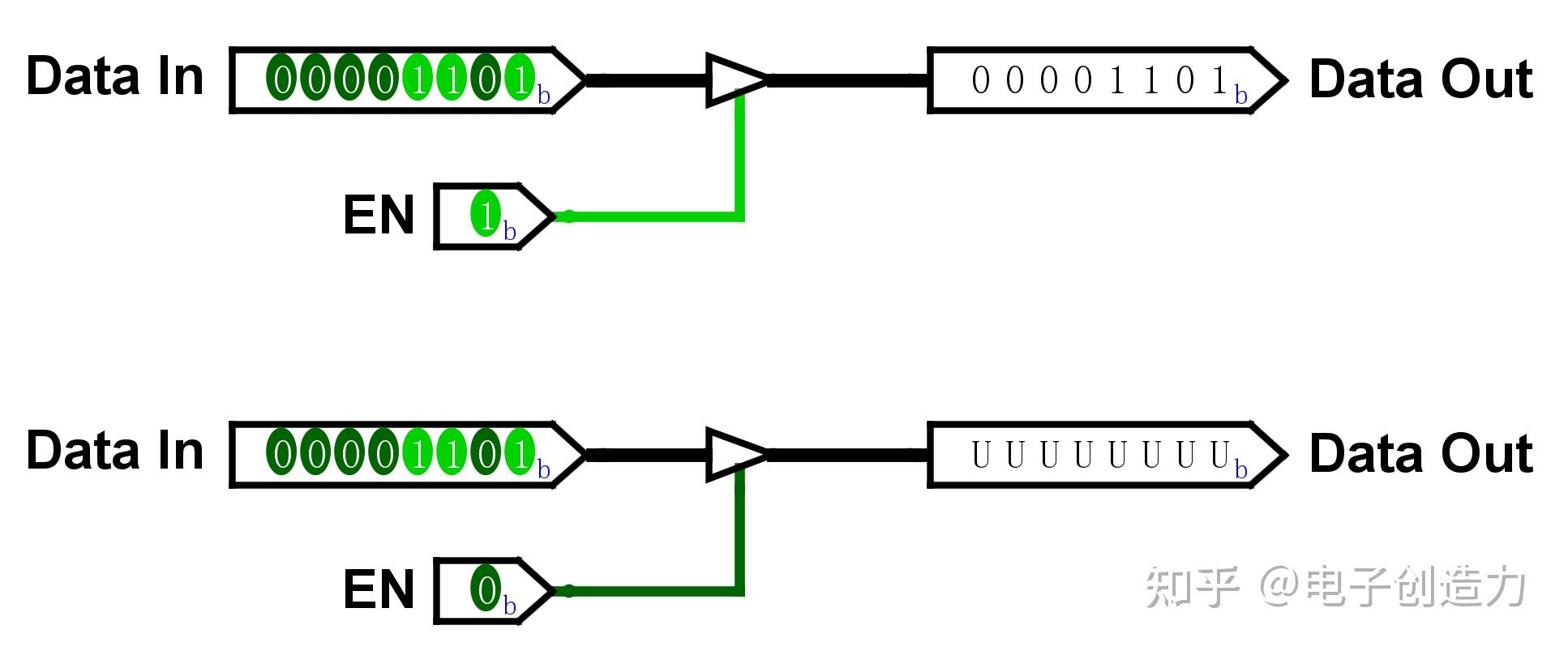 动手设计CPU连载——（18）Tri-state Buffer - 知乎