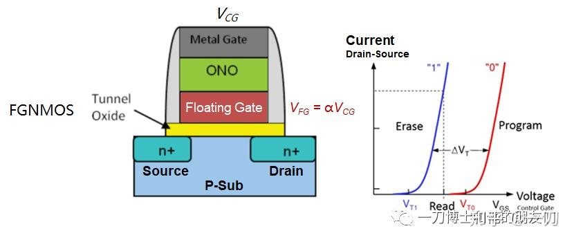 NAND系列-Threshold Voltage & Vt Distribution - 知乎