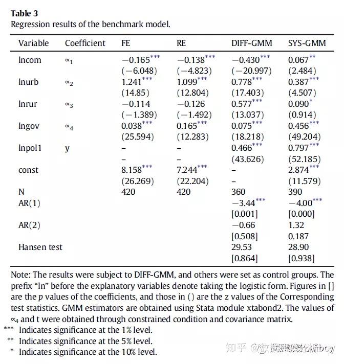 向量自回归（VAR）以及面板向量自回归（PVAR）完全攻略 - 知乎