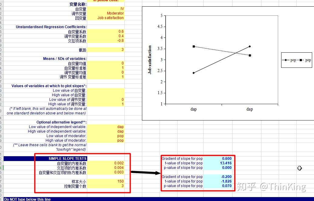 SPSS调节作用之 回归分析 & Hayes's Process Model 1 - 知乎