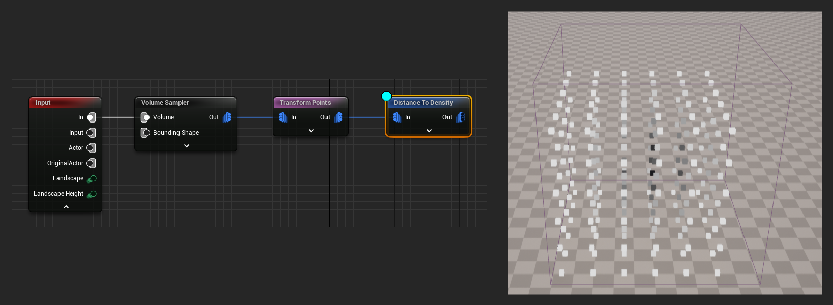UE5中的PCG —— PCG in UE5 - 知乎
