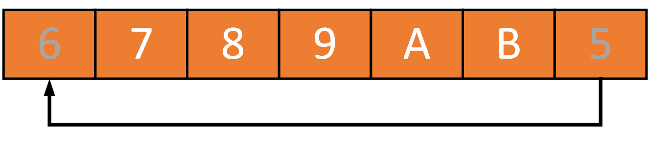 ring buffer，一篇文章讲透它？ - 知乎