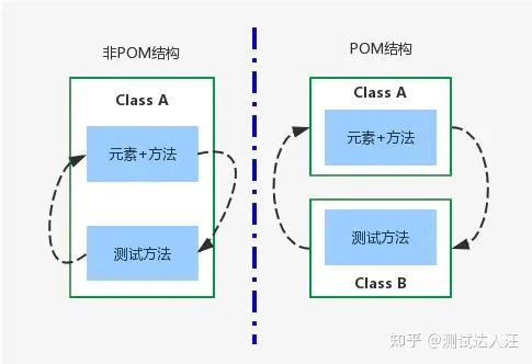 Selenium基础 — POM设计模式（一） - 知乎