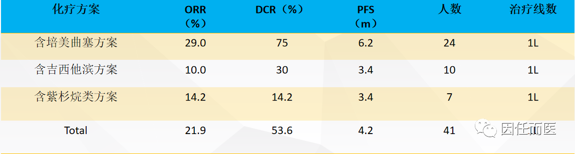 EGFR中的罕见突变——20号外显子插入突变 - 知乎