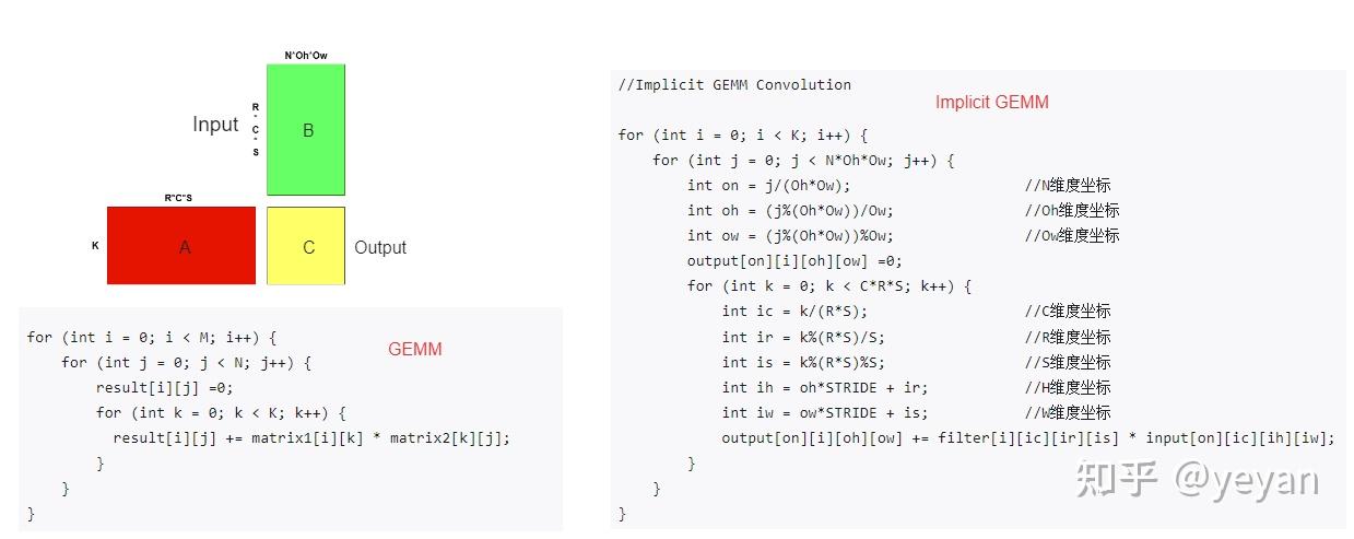 【点云深度学习】3d稀疏卷积torchsparse++ - 知乎