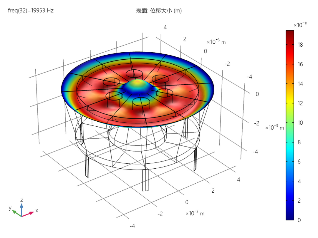 电容式MEMS麦克风有限元仿真建模 - 知乎