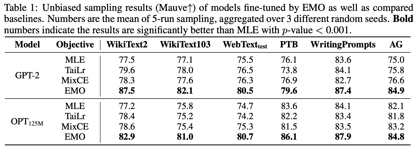 EMO：基于最优传输思想设计的分类损失函数 - 知乎