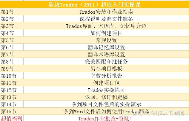 亲测可用！手把手教苹果电脑怎么装专业翻译必备的Trados~ - 知乎