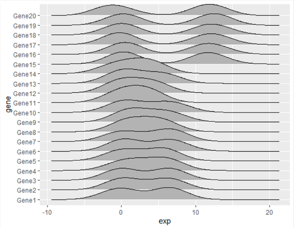 R实战 | 山脊图(ridgeline plot) - 知乎